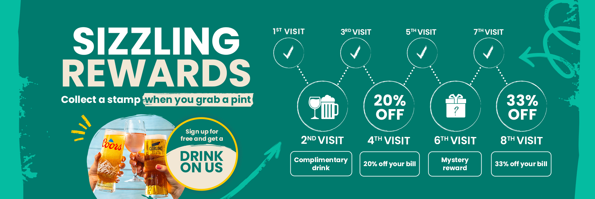 Download the Sizzling Pubs App | Order, Pay & Get Rewards